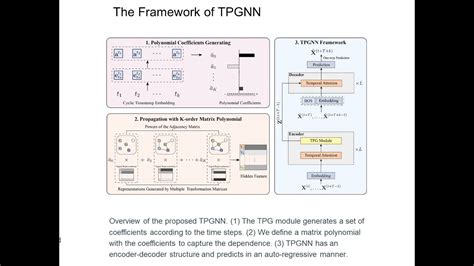 Neurips Time Series Tpgnn Multivariate Time Series Forecasting 13