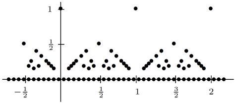 23 Discontinuous Functions Real Analysis