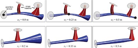 Figure 3 From Continuum Reconfigurable Parallel Robots For Surgery Shape Sensing And State