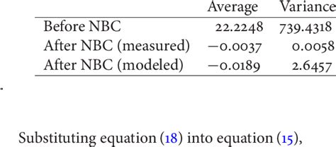 Average And Variance Of All Nb Shown In Fig 8 Download Scientific