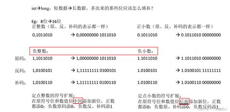 定点数的表示和运算 定点数的表示与运算 csdn博客