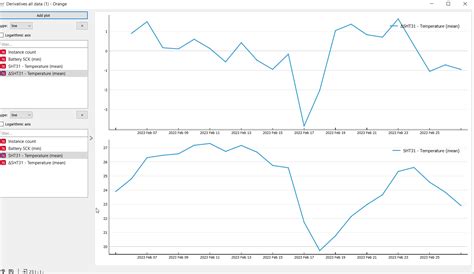 Visual Programming Smart Citizen Docs