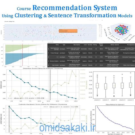 course recommendation system using clustering and sentence