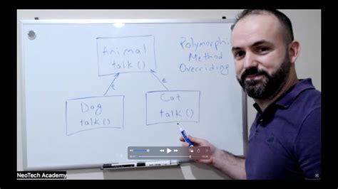 method overriding in java polymorphism youtube