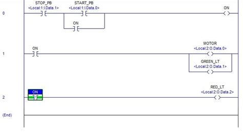 Prince Ampomah Donkor On Linkedin Plc Ladderprogramming