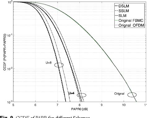 Figure 1 From Modified Slm Scheme Of Fbmc Signal In Satellite