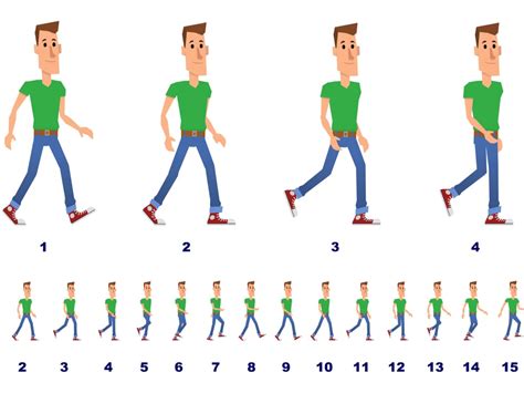 walking animation for beginners easy steps to animate a walk cycle
