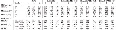 Figure 1 From Sound Event Localization And Detection Of Overlapping Sources Using Convolutional