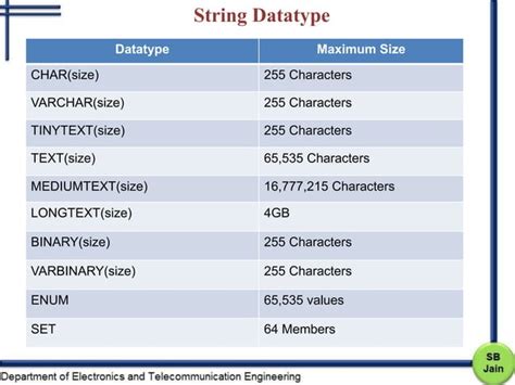 Sql Scipy Streamlitintroduction To The Basic Of Sql Scipy Streamlit Ppt