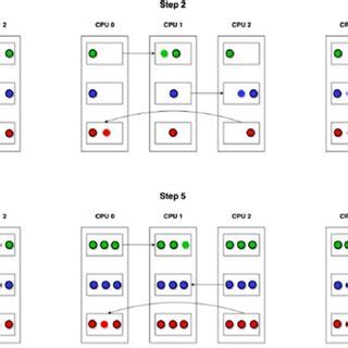 All Reduce Algorithm Demonstration Download Scientific Diagram