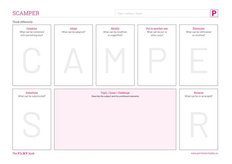Scamper Is The Swiss Army Knife Of Creative Thinking Permissiontoplay