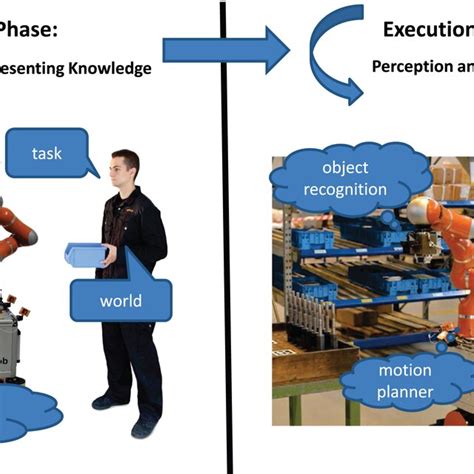 Modules Of An Autonomous Mobile Manipulator In The Two Phases Of Download Scientific Diagram