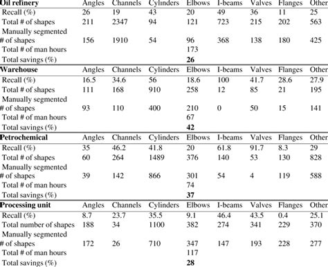 Manual Labour Hours And Total Segmentation Savings Of The Overall Download Scientific Diagram