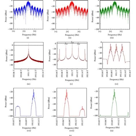 The Propagated Lightwave Signal Over The Optical Fiber Download Scientific Diagram
