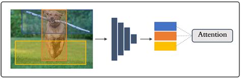 Applied Sciences Free Full Text A Systematic Literature Review On Using The Encoder Decoder