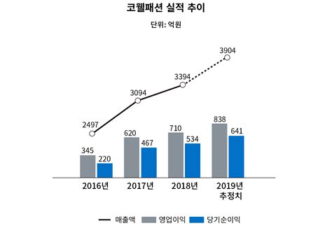 코웰패션 처음 들어본다고 그 신발도 우리가 만든거야 Publy