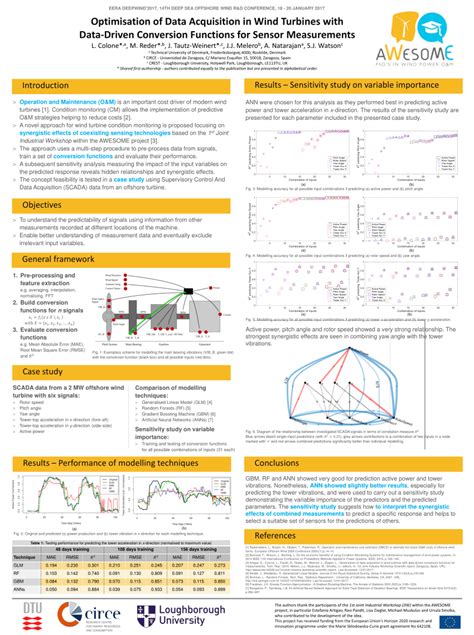 Pdf Optimisation Of Data Acquisition In Wind Turbines With Data Driven Conversion Functions