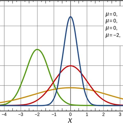 The Details Of Noise Distribution Causes Disturbance In Noise Receiving