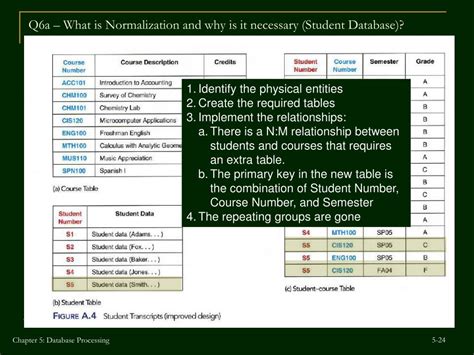Ppt Using Mis 2e Chapter 5 Database Processing David Kroenke Powerpoint Presentation Id631177
