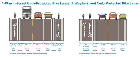 Safe Bike Access Bolton And Menk
