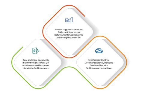 netdocshare sync graphic image 3 netdocshare
