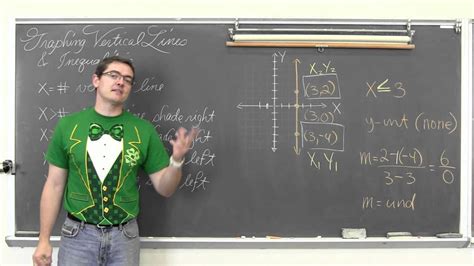Graphing 1 Variable Inequalities Youtube