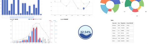 Python 动态图表 pyecharts 使用 又见苍岚