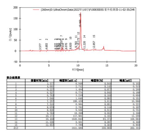 Large Scale Oligonucleotide Synthesis Case Sharing