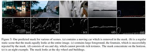 Deepmeshflow Deep Homography Estimation 논문 리뷰