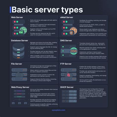 Tech Servers Webdevelopment Networking Itinfrastructure