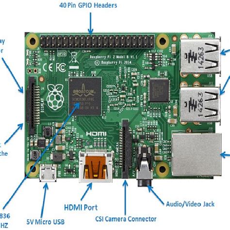 Raspberry Pi Sense Hat Board Download Scientific Diagram