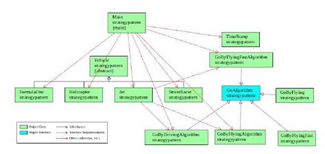 UML Class Diagram Of Composite Design Pattern Project Case Download Scientific Diagram