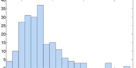 Performance Comparison Of Smec And Imec Algorithm In 200 Test Networks