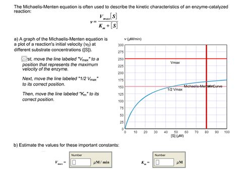 Solved The Michaelis Menten Equation Is Often Used To Des