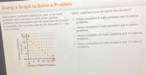 Solved Using A Graph To Solve A Problem Alexia Spent 3 Minutes Working