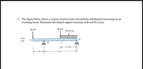 Solved The Figure Below Shows A System Of Point Loads And Chegg