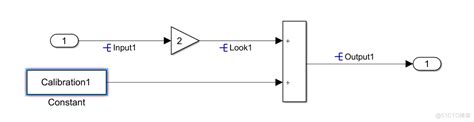 simulink mfunction可以引用工作区变量吗 lazihuman的技术博客 51cto博客