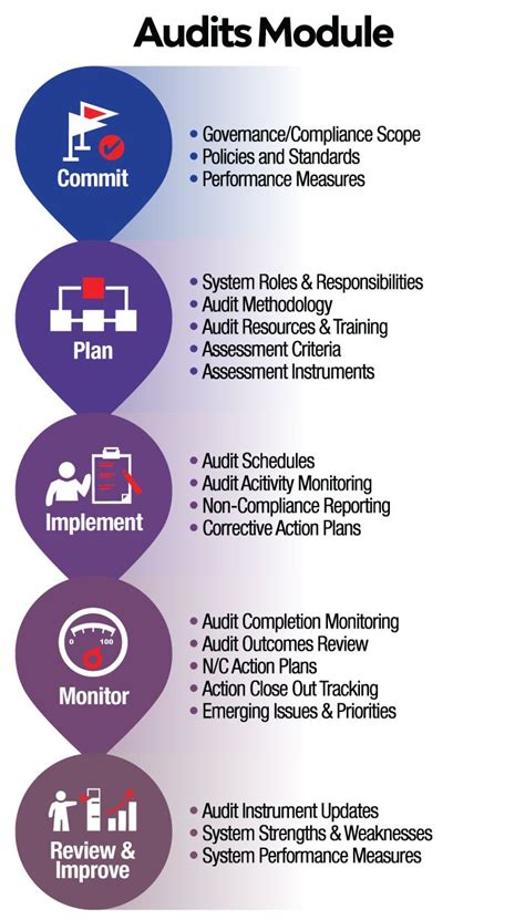 Audit Management Software Sustainability HSE Social Impact Software