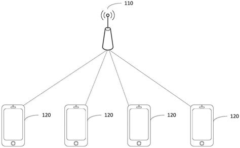 Wireless Local Area Network Access Method Equipment And System