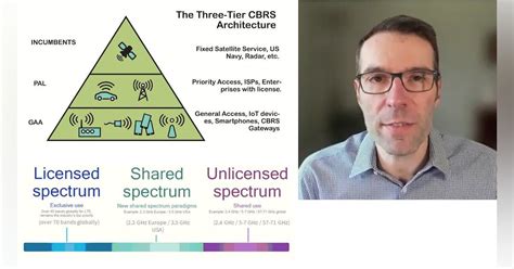 Microwaves And Rf On Linkedin Cellularnetworks Lorawan Wifi Wireless Communications Iot…
