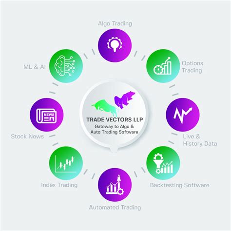 Trade Vectors Llp Mumbai