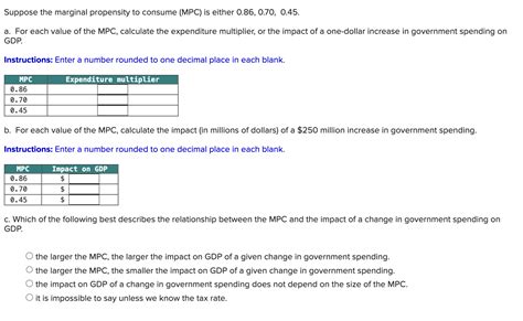 Solved Suppose The Marginal Propensity To Consume MPC Is Chegg Com