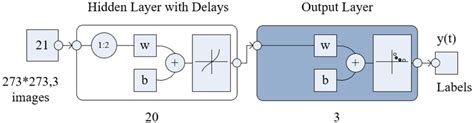 Generator And Discrimination Function With Input X Download
