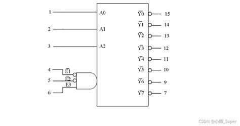 嵌入式硬件入门——74hc138译码器（三个io实现8选1） Csdn博客