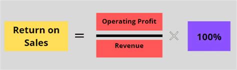 A Simple Way To Calculate Return On Sales