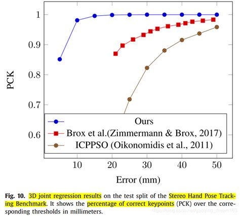 手势视觉遥操作：handlocnet和handposenet论文解析 Handpose Ghum Csdn博客