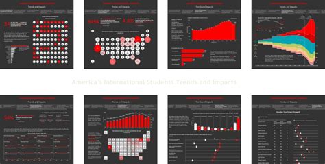 Eric Howard On Linkedin Chartchamp Vizoftheday Datafam Dataviz Tableau Tableaupublic