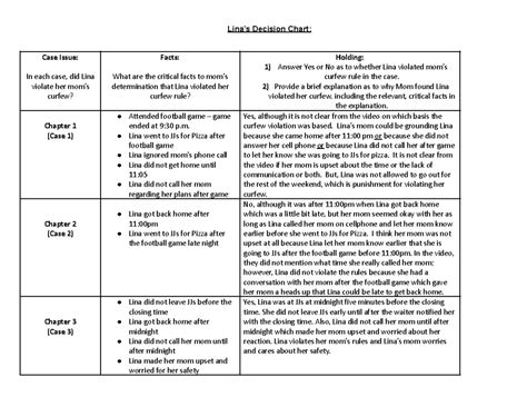 Module 1 Lina Rule Synthesis Decision Chart 2 Meadi Linas