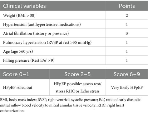 Frontiers Autoimmune Inflammation As A Key Risk Factor For Heart