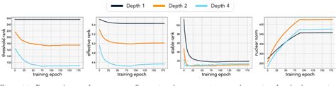 Figure 11 From The Low Rank Simplicity Bias In Deep Networks Semantic